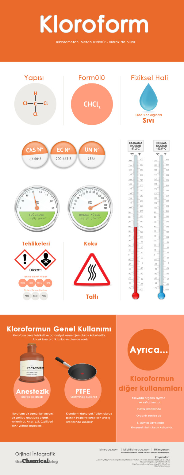 İnfografik : Kloroform | Kimyaca